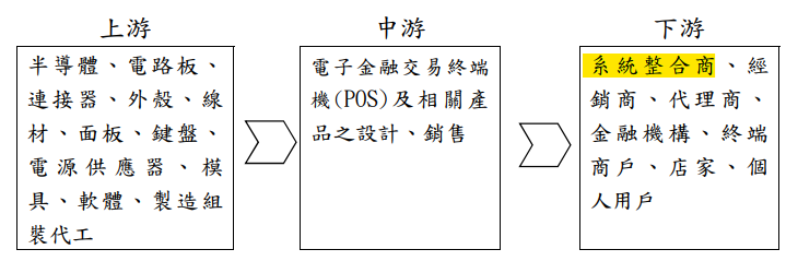 虹堡(5258)：大家越少用現金支付、它的營運越能成長！ | 優分析UAnalyze - 理解市場．參與市場