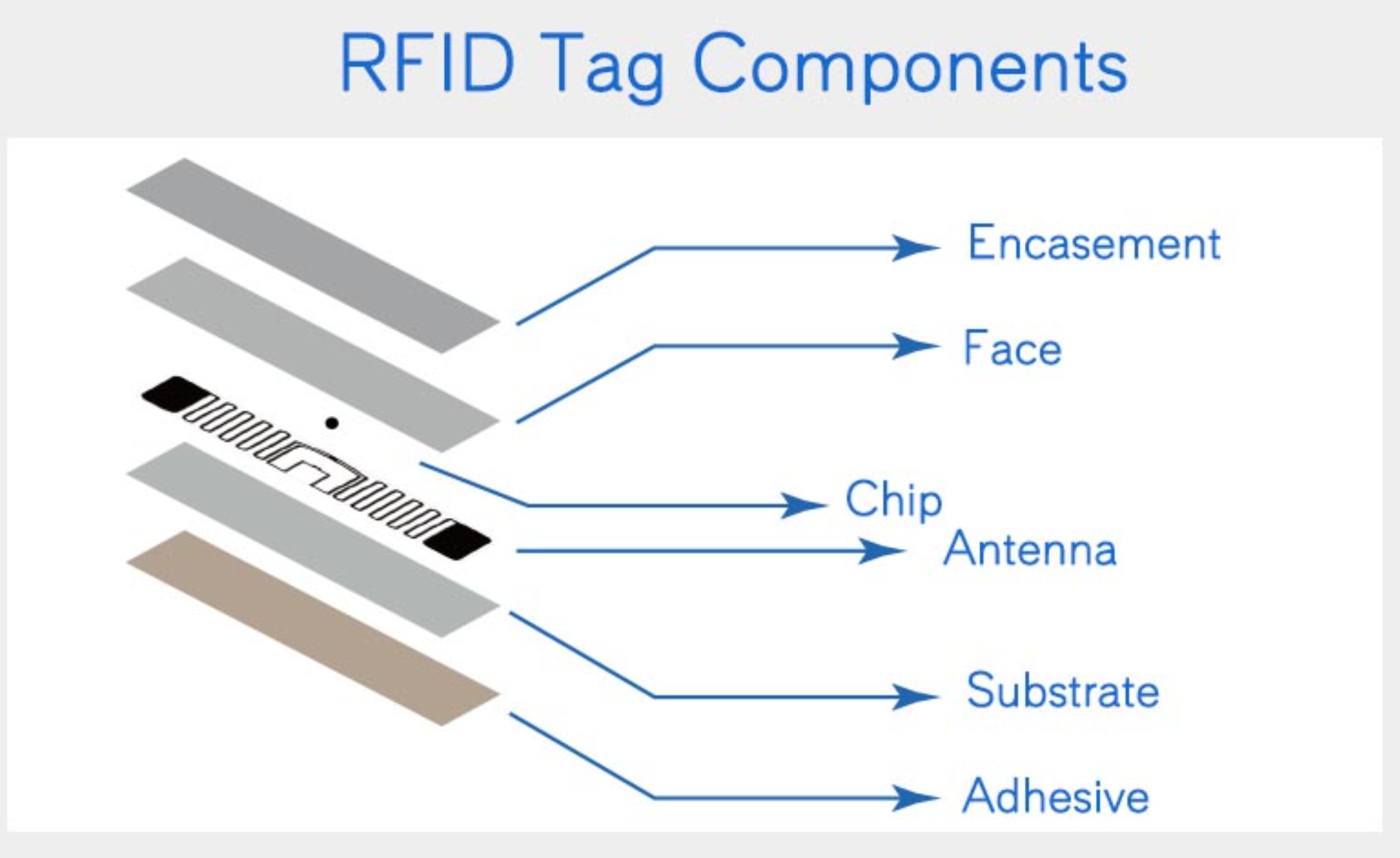 【產業趨勢】最熱門的RFID產業與2家相關概念股，一次看懂 | 優分析UAnalyze - 掌握全球財經脈動，洞悉商業新趨勢