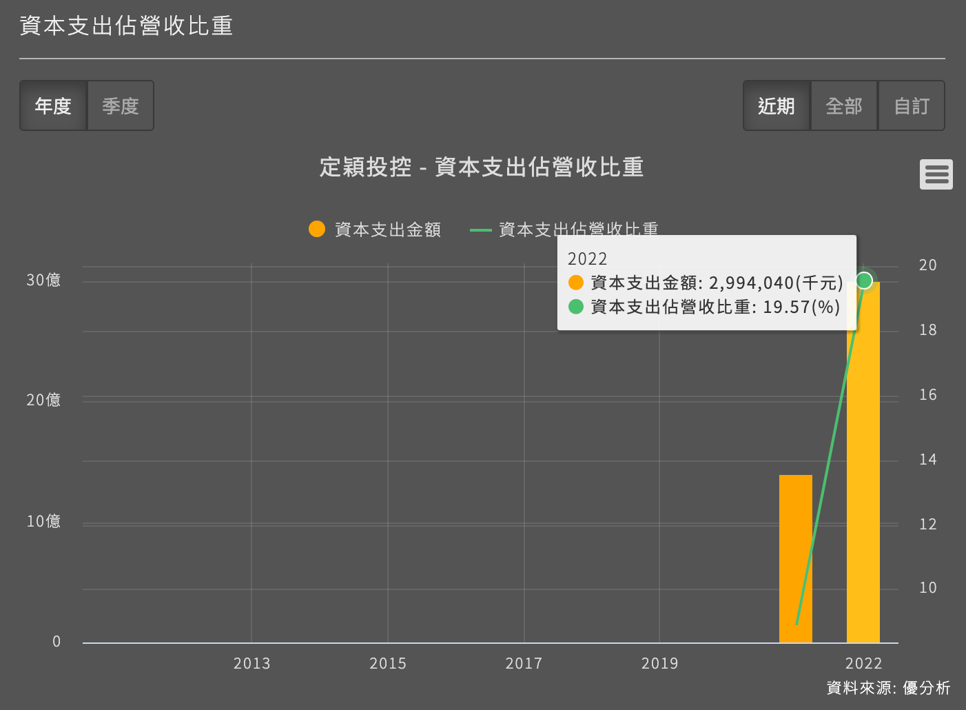 定穎(3715)釋出電動車成長展望，未來成長性怎麼估？ | 優分析UAnalyze - 理解市場．參與市場