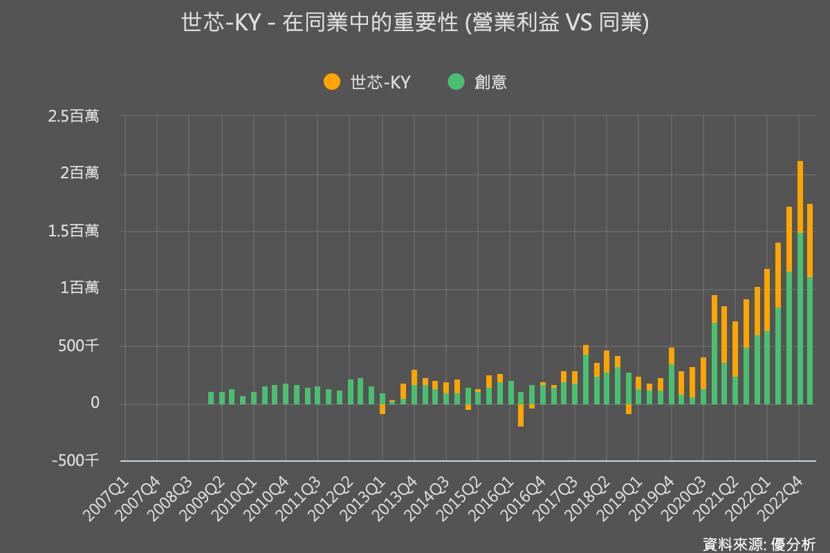 AI相關概念股本益比，比「最高」還要「更高」！ | 優分析UAnalyze - 掌握全球財經脈動，洞悉商業新趨勢